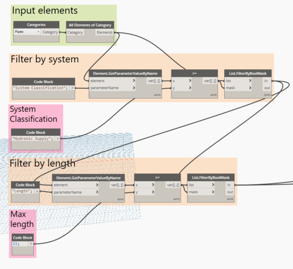 Dynamo Script to cut pipes and ducts MEP BIM Modeling - ENG